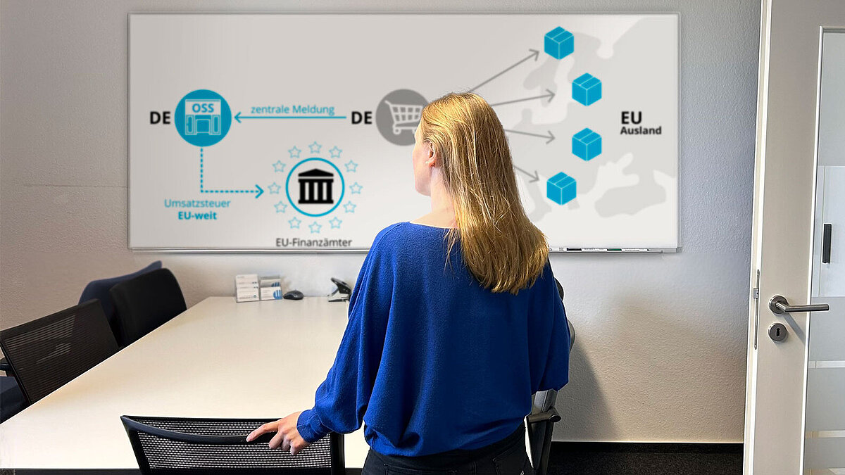 OSS-Verfahren, OSS-Meldungen und OSS-Registrierung